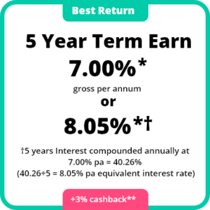 Best Innovative Finance ISA Provider | IFISA | Kuflink